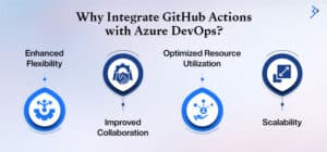 Hybrid Pipelines with GitHub Actions & Azure DevOps