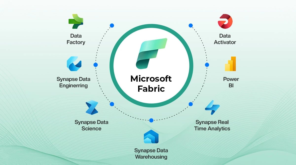 Microsoft Fabric: What It Is and How It Transforms Your Business