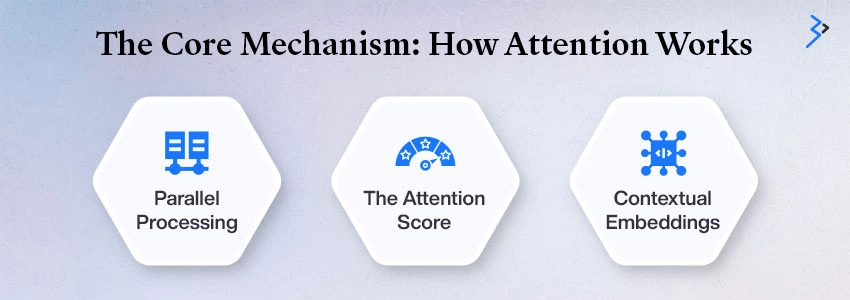 The NLP Revolution: How Transformers Changed AI History