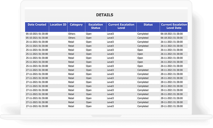 Built an Innovative Microsoft-Based Advanced Ticket Analyzer Solution