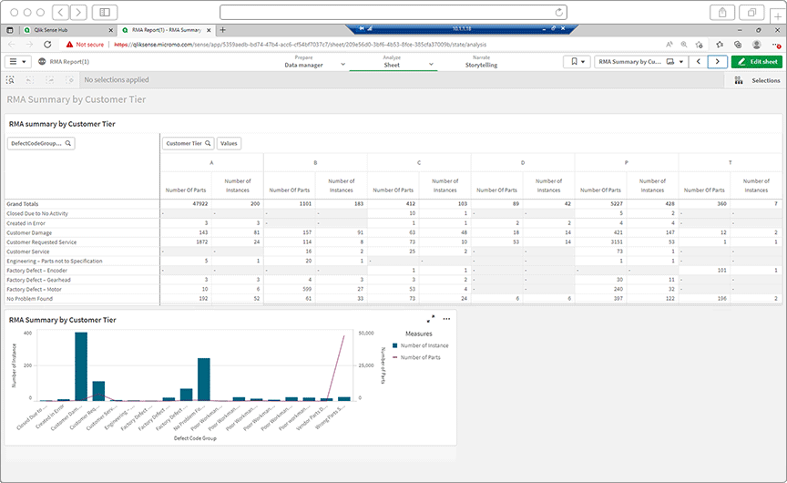 Data Migration to Qlik Sense For Mobility