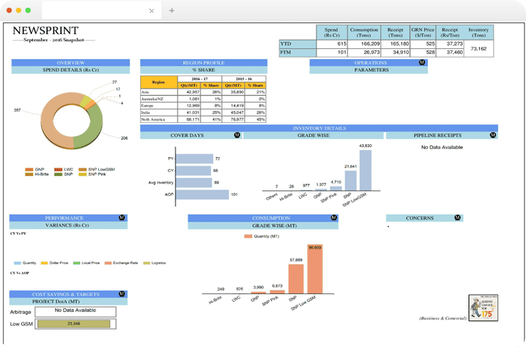 Web based automated newsprint planning app & scheduling system