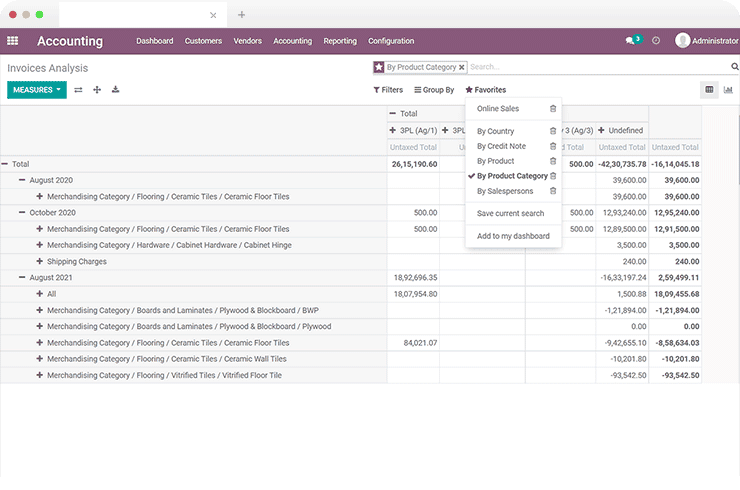 Key Integrations in Odoo ERP to Ensure Effective Management of Ebo Mart Website