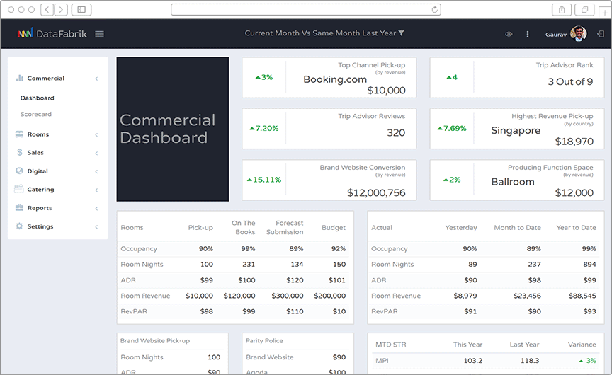 Portfolio | Value Compass - Brainvire