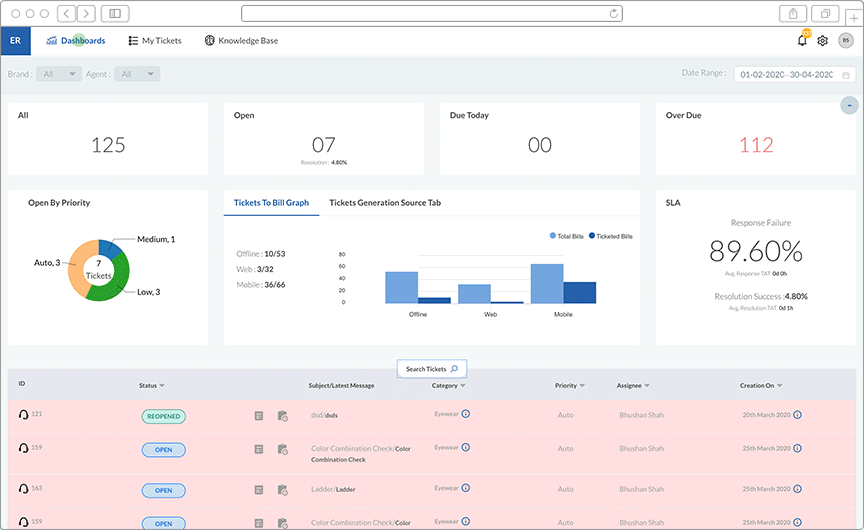 SaaS-based CRM Ticketing Platform - Brainvire