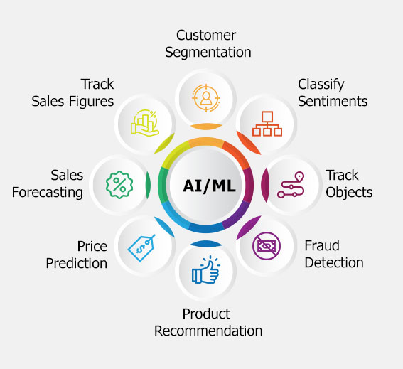 Artificial Intelligence Company | Machine Learning Services And Solutions