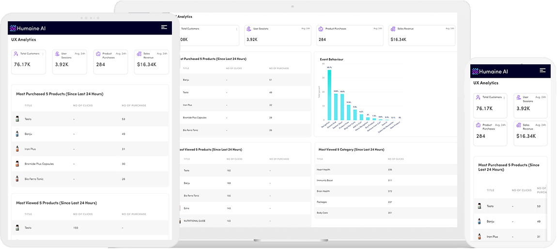 Development of AI Tracking Platform helps Humane AI in AI Revolution ...