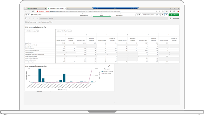 Data Migration to Qlik Sense For Mobility