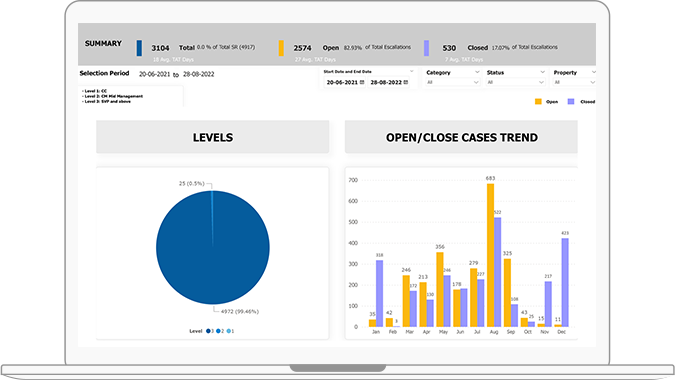 Built an Innovative Microsoft-Based Advanced Ticket Analyzer Solution