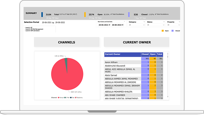 Built an Innovative Microsoft-Based Advanced Ticket Analyzer Solution