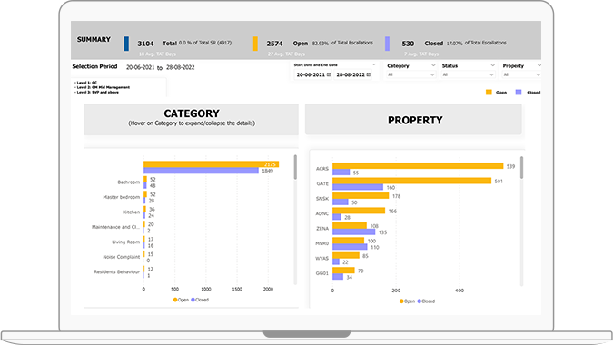 Built an Innovative Microsoft-Based Advanced Ticket Analyzer Solution